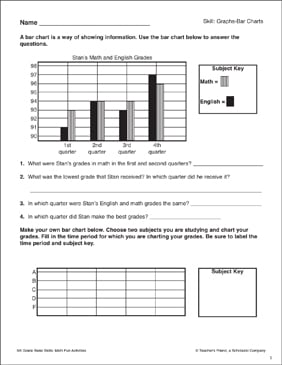 double bar graph worksheets