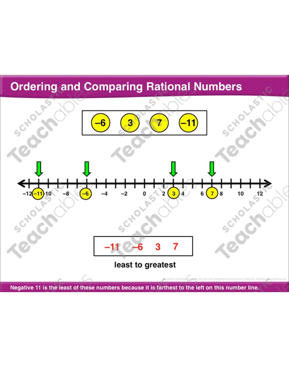 Ordering and Comparing Rational Numbers: Math Lesson | Printable Lesson ...