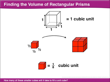 Volume Of Irregular Rectangular Prisms Worksheet Volume