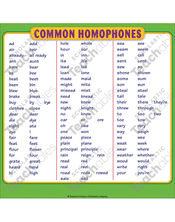 Common Homophones Student Reference Page Printable