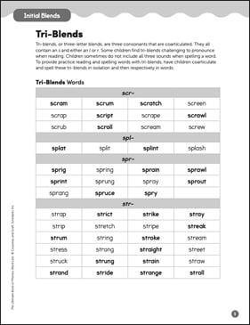 Product Detail Page