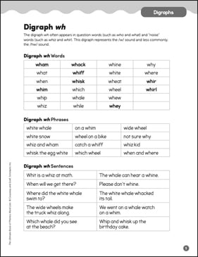 Product Detail Page