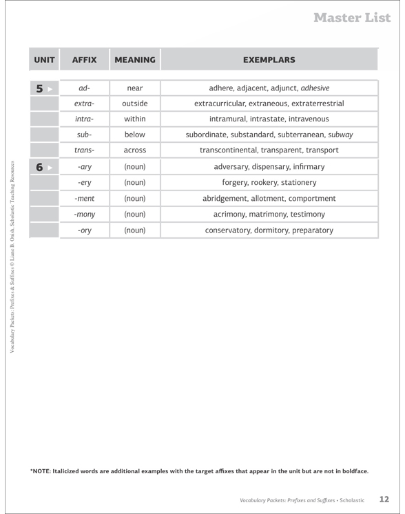 Location Prefixes & Noun Suffixes | Printable Card Games and Skills Sheets