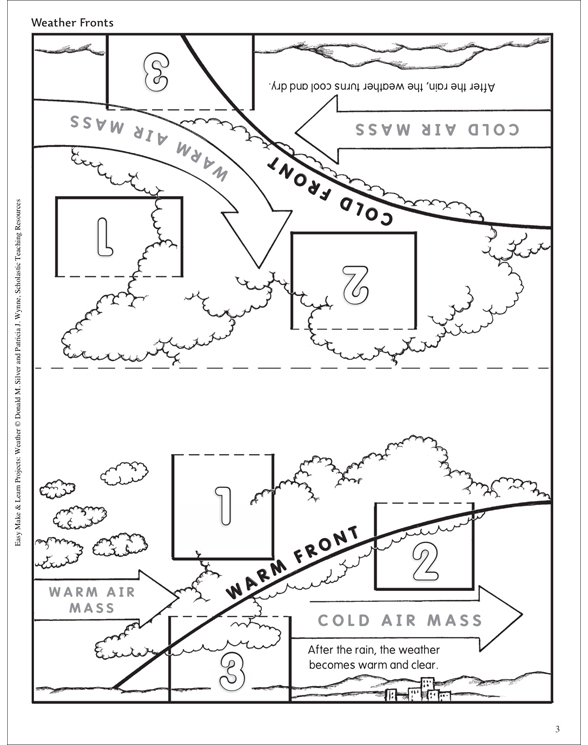 Weather Fronts: Make & Learn Project | Printable Research, Study Tools ...