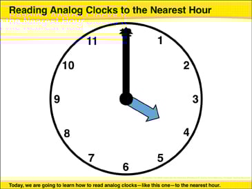 Telling Time Jeopardy Template