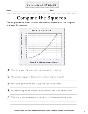 simple line graph questions