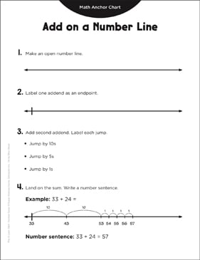 Product Detail Page