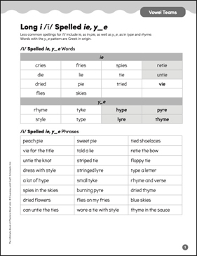 Product Detail Page