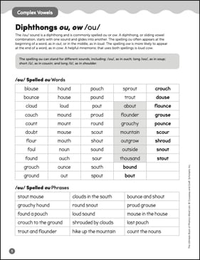 Product Detail Page