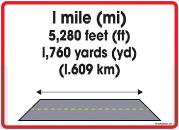 1 Mile Conversions | Printable Clip Art and Images