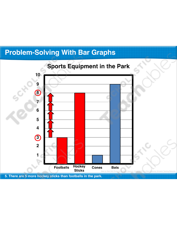 Math Review: Bar Graphs; Measuring Length; Line Plots | Printable ...
