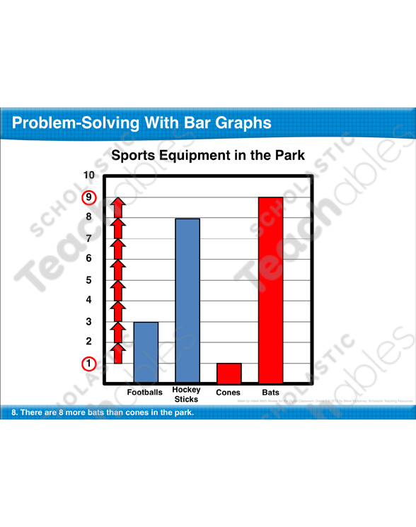 Math Review: Bar Graphs; Measuring Length; Line Plots | Printable ...