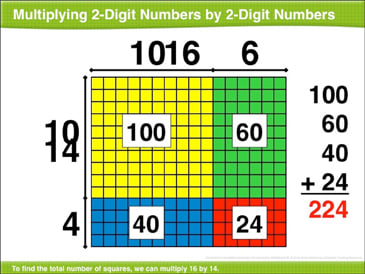 multiplying double numbers